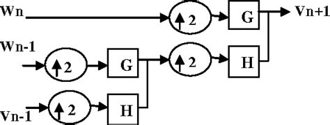 figure 2 from noise reduction of speech signal using wavelet transform
