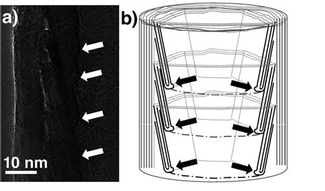 Figure S1 Hrtem Image A And Schematic Representation Of The