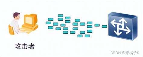 Tcp Ip协议安全 Tcp 信息安全 Csdn博客