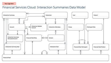 Financial Services Cloud Fsc Interaction Summaries Financial Services Cloud Fsc Interaction Summaries