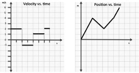 Introducing Piecewise Linear Functions As Models Of Everyday Situations With Changing Rates