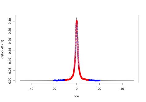 R Kernel Density Estimate For Cauchy Cross Validated