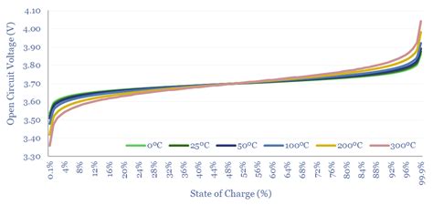 Electrochemistry Battery Voltage And The Nernst Equation Thunder Said Energy