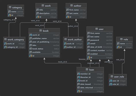 GitHub Anamarijapapic Library Management System Final Project For College Subject Java