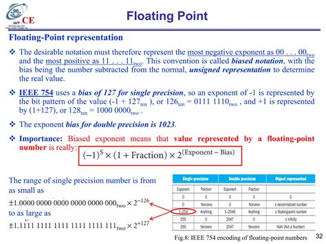 Chapter 03 Arithmetic For Computers Pptx Computing Technology