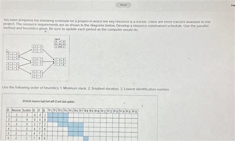 Use The Following Order Of Heuristics 1 Minimum