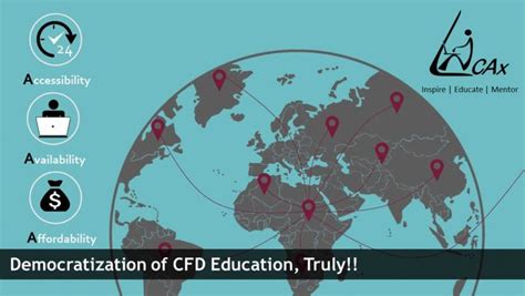 Learncax Blog Cfd And Cax Knowledge Base Education Learn C