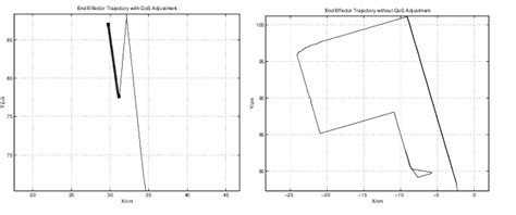 trajectory portions traversed by the gripper download scientific diagram