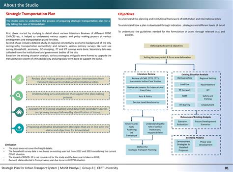 IPT As A Complementary Service STP Ahmedabad CEPT Portfolio