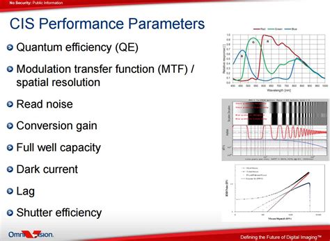 Image Sensors World Omnivision On Pixel Design And Optimization