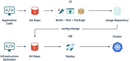 Argo Cd Best Practices