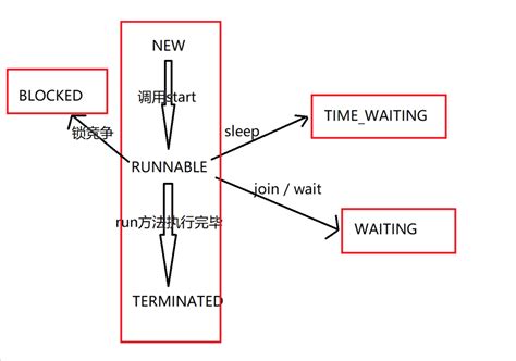 线程安全 1线程安全java 线程安全1 Csdn博客 线程安全 1线程安全java 线程安全1 Csdn博客