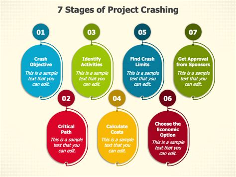 Project Crashing PowerPoint And Google Slides Template PPT Slides