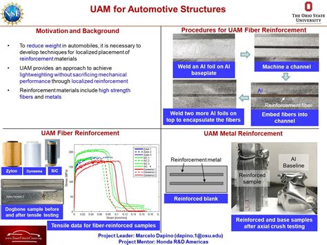 Uam Research Smart Materials And Structures Lab