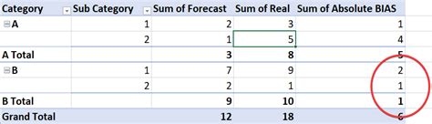 Absolute Totals Pivot Table Rexcel