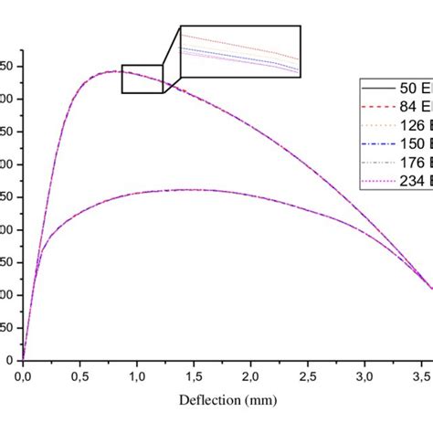 Axisymmetric Fem Model And Mesh For Simulation Of The Force Vs Download Scientific Diagram