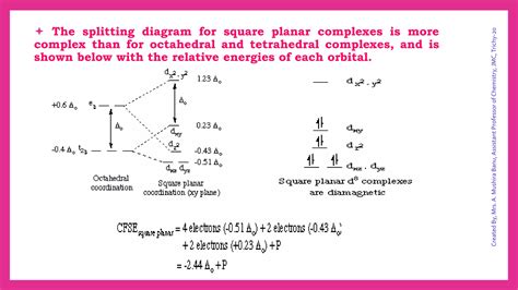 Crystal Field Theory Tetrahedral Splitting Cft Pptx