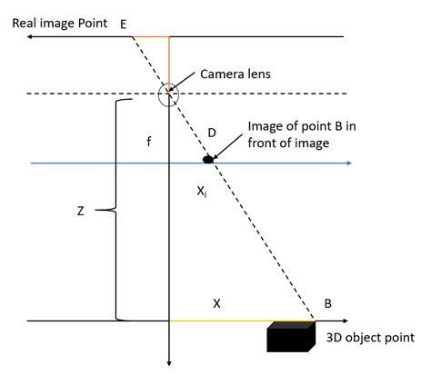 3 Camera To Object Depth Calculation Download Scientific Diagram