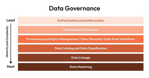 👩‍💻 Actionable Ways To Implement Data Governance