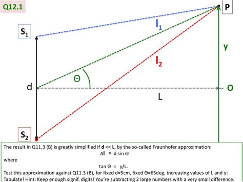 Two Source Constructive And Destructive Interference Conditions Ppt Download