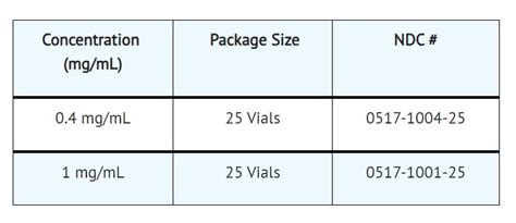 Atropine Package Insert