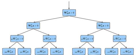 pushing explainable ai neural networks are decision trees metaor ai