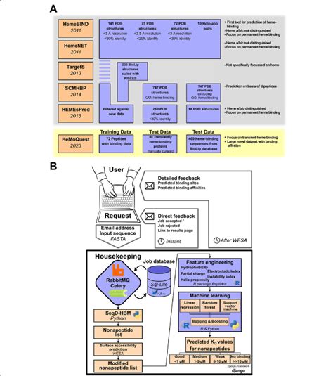 A Datasets Used In Previous Publications And Their Respective Cutoff Download Scientific