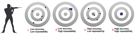 Cnc Machines Positioning Accuracy Repeatability Cadem