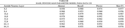 table iii from identifikasi malware android menggunakan pendekatan