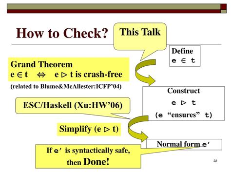 Ppt Static Contract Checking For Haskell Powerpoint Presentation Free Download Id4125691