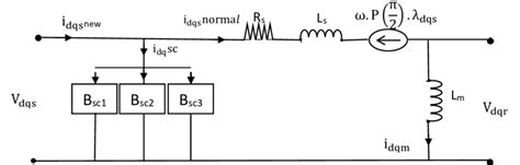 Stator Model In Dq Reference Frame Under Fault Condition Download Scientific Diagram