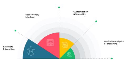 What Is Sales Performance Analytics 9 Metrics To Watch