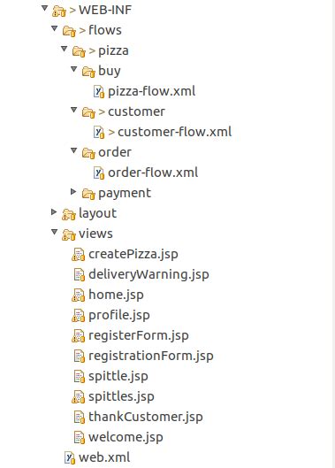 Spring Nested Exception Is Java Lang NoClassDefFoundError Org