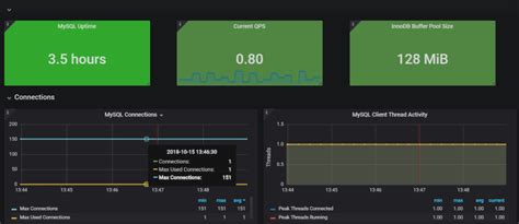 prometheus mysql exporter bigberg 博客园