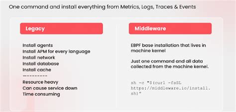 The Ultimate Guide To EBPF Observability Middleware