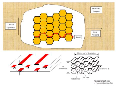 Sandwich Panel Flexure And Core Shear Stress Ebook Llc