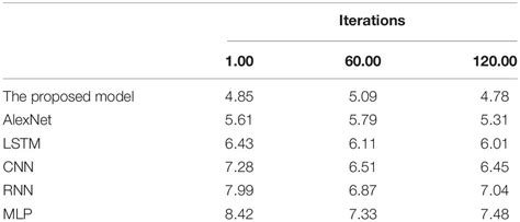 frontiers semi supervised support vector machine for digital twins
