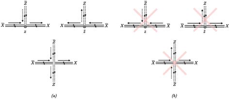 A Some Of The Cubic Upper Graph And The Quartic Lower Graph Download Scientific Diagram A Some Of The Cubic Upper Graph And The Quartic Lower Graph Download Scientific Diagram