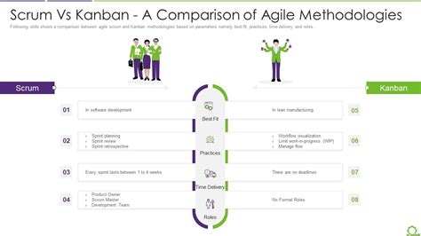 Comparison Between Agile And Scrum IT Scrum Vs Kanban A Comparison Of Agile Methodologies