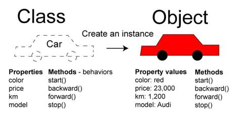 python da nesne tabanlı programlama 1 oop object oriented programming