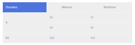 Tableau Html Php Mysql Par Rolandguirathe Page 1 Openclassrooms