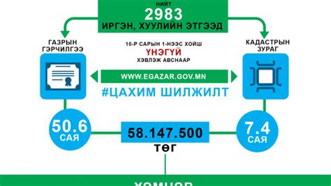 Иргэд газрын гэрчилгээ кадастрын зургаа “гэртээ” хэвлэж авч байна