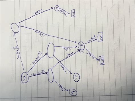 Rdf Sparql How To Group This Kind Of Data Stack Overflow