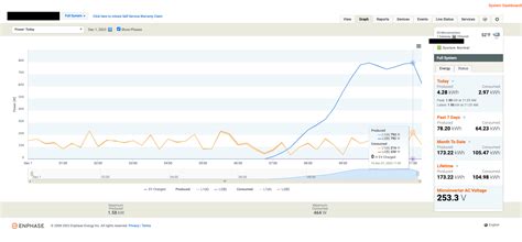 Help Debugging Incorrect Consumption Cts R Enphase