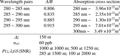 Simulation Parameter Download Table
