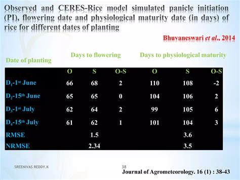 Crop Modeling Types Of Crop Growth Models In Agriculture Pptx