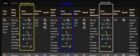 Elemental Ring And Earring RF Online Wiki