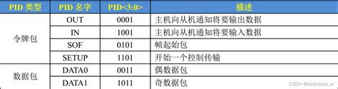 i mx6ull linux 驱动篇 53 linux usb驱动 imx6的usb驱动 csdn博客