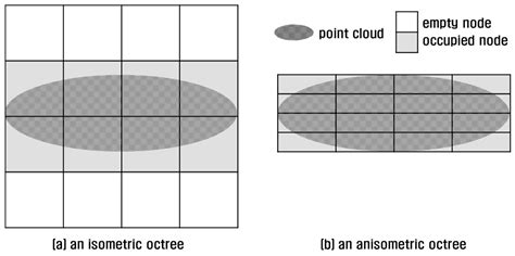 sensors free full text towards efficient implementation of an