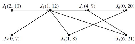 CodeProgramming Org Tutorials Tips On PHP Java Python PHP Laravel More